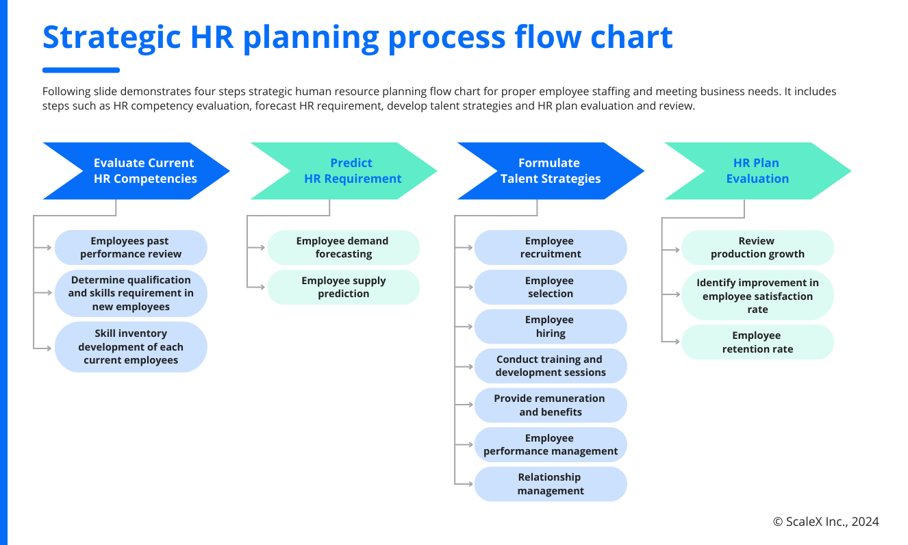 HR Strategy Framework