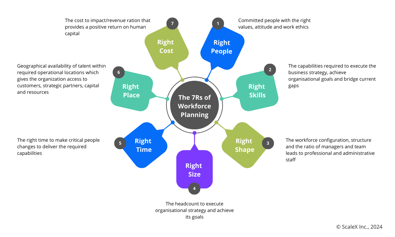 The Ultimate Blueprint for Strategic Workforce Planning