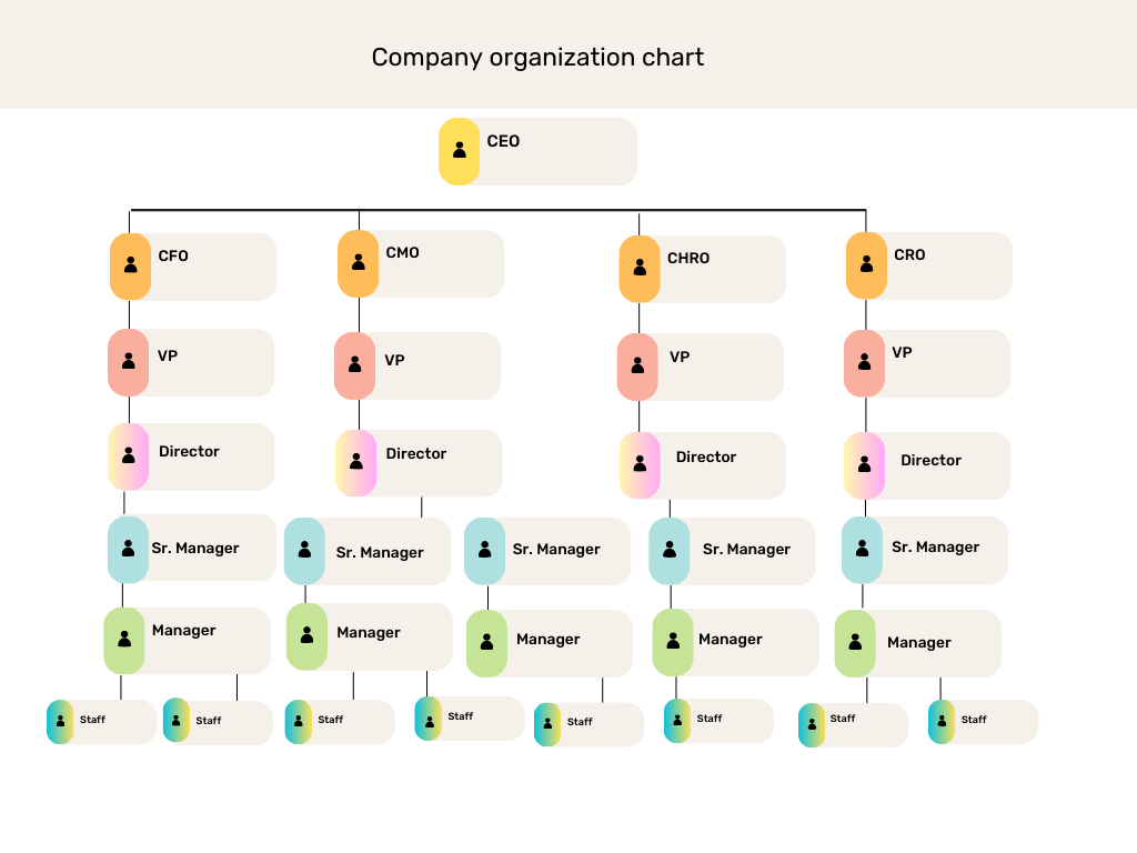 10 Signs Your Company Is Top-Heavy and What to Do About It